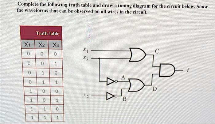 Complete the following truth table and draw a timing diagram for the ...
