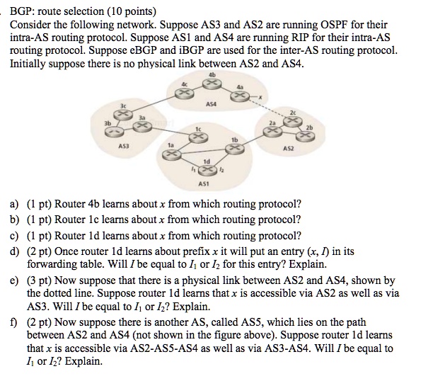 SOLVED: BGP: Route Selection (10 points) Consider the following network. Suppose AS3 and AS2 are ...