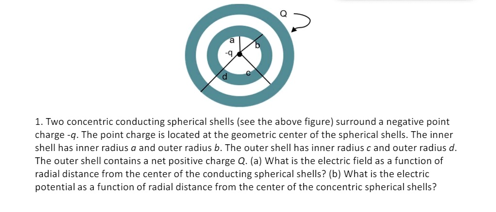 two concentric conducting spherical shells see the above figure ...