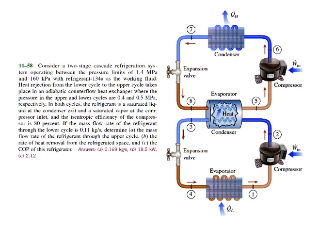 SOLVED: Condenser 1158 Consider a two-stage cascade refrigeration sys ...