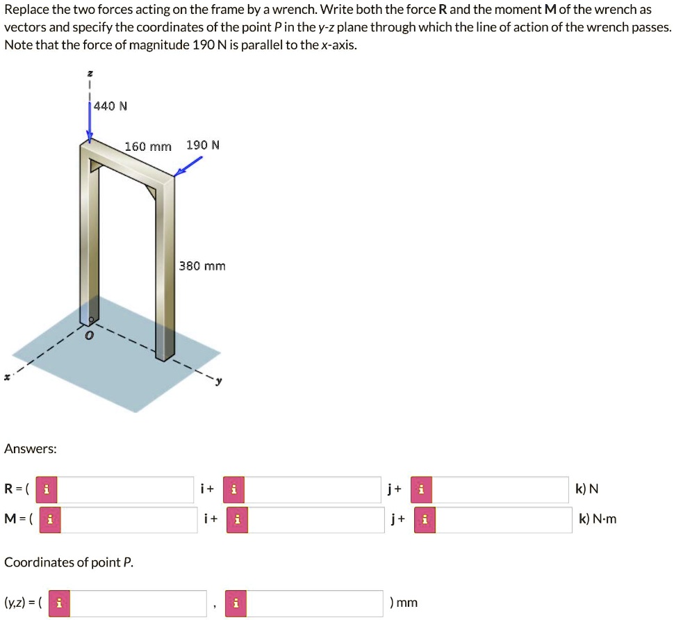 Replace the two forces acting on the frame by a wrench. Write both the ...