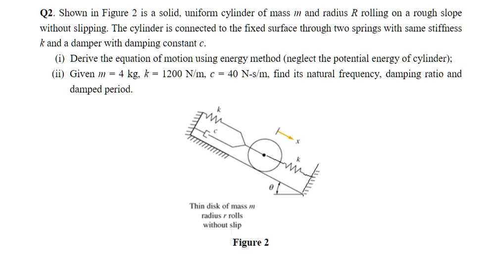 q2 shown in figure 2 is a solid uniform cylinder of mass m and radius r rolling on a rough slope ...