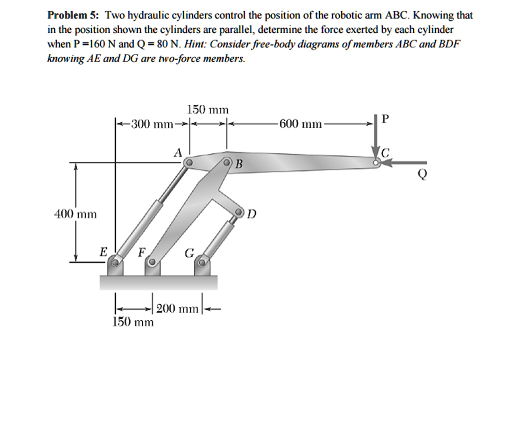 SOLVED: Two hydraulic cylinders control the position of the robotic arm ...