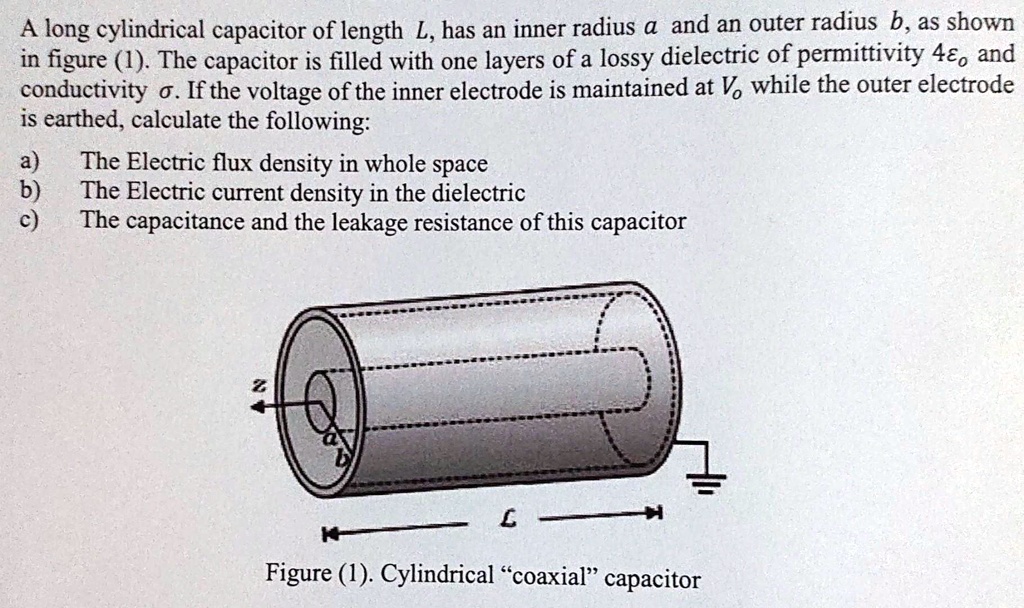 A long cylindrical capacitor of length L, has an inner radius a and an ...