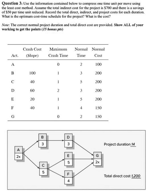 SOLVED: Question 3: Use the information contained below to compress one ...