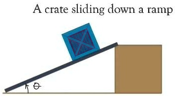 SOLVED: Illustrate the free-body diagram and give 2 forces equation in ...
