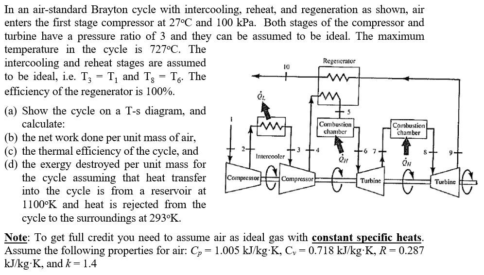 SOLVED: In an air-standard Brayton cycle with intercooling, reheat, and regeneration as shown ...