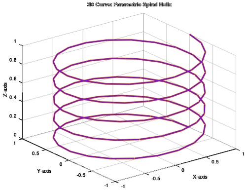 3D Curve: Parametric Spiral Helix