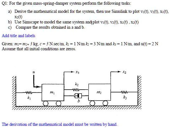 SOLVED: Q1: For the given mass-spring-damper system, perform the ...
