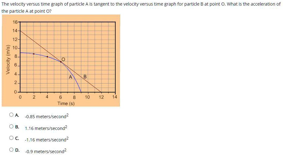 The velocity versus time graph of particle A is tangent to the velocity versus time graph for ...