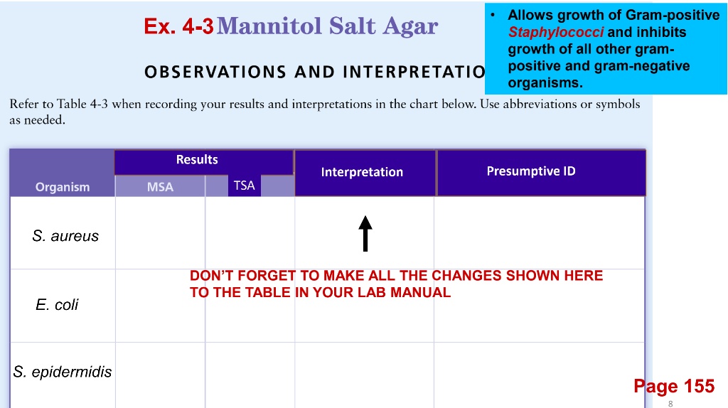 SOLVED:Allows growth of Gram-positive Ex. 4-3 Mannitol Salt Agar ...