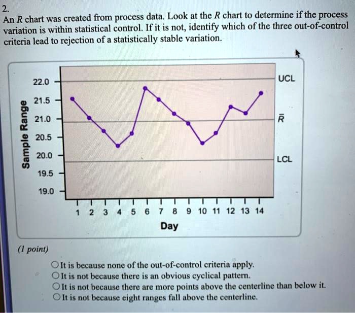 an r chart was created from process data look at the r chart to determine if the process ...