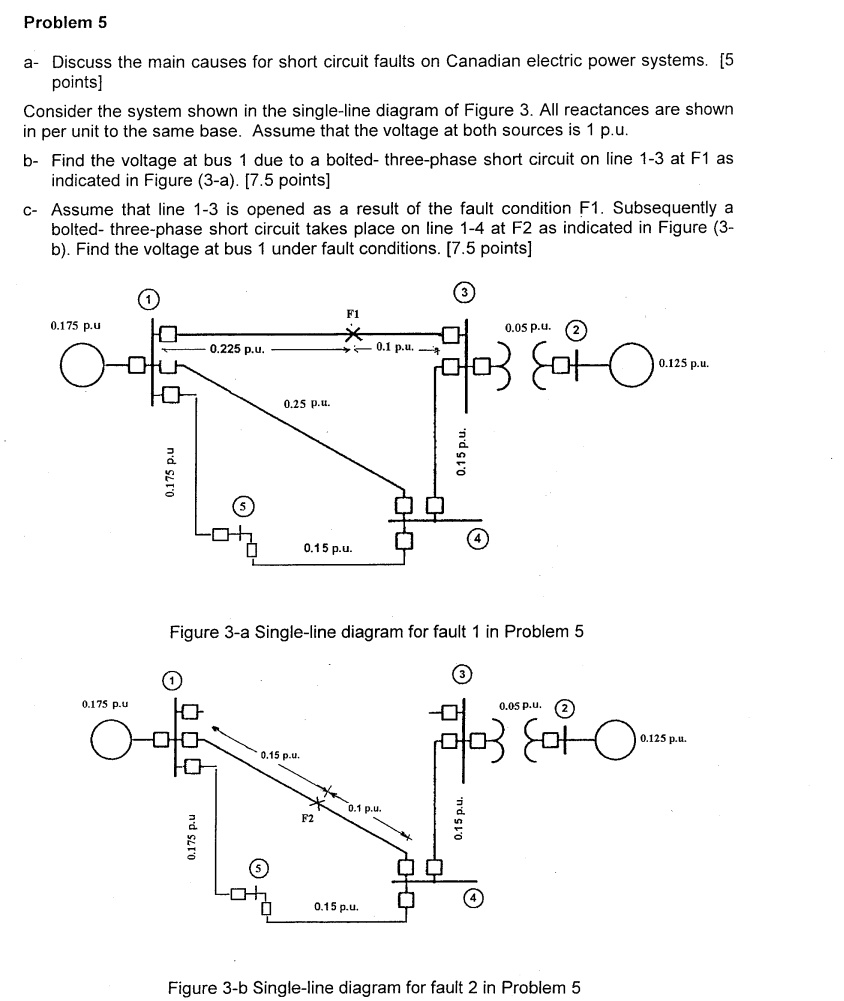 Solved Problem 5 A Discuss The Main Causes For Short Circuit Faults On Canadian Electric Power