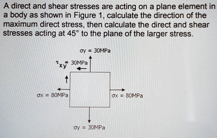 A direct and shear stresses are acting on a plane element in a body as ...