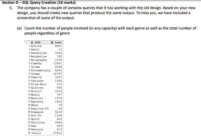 Assignment Details and Instructions SCENARIO: A media rental company ...