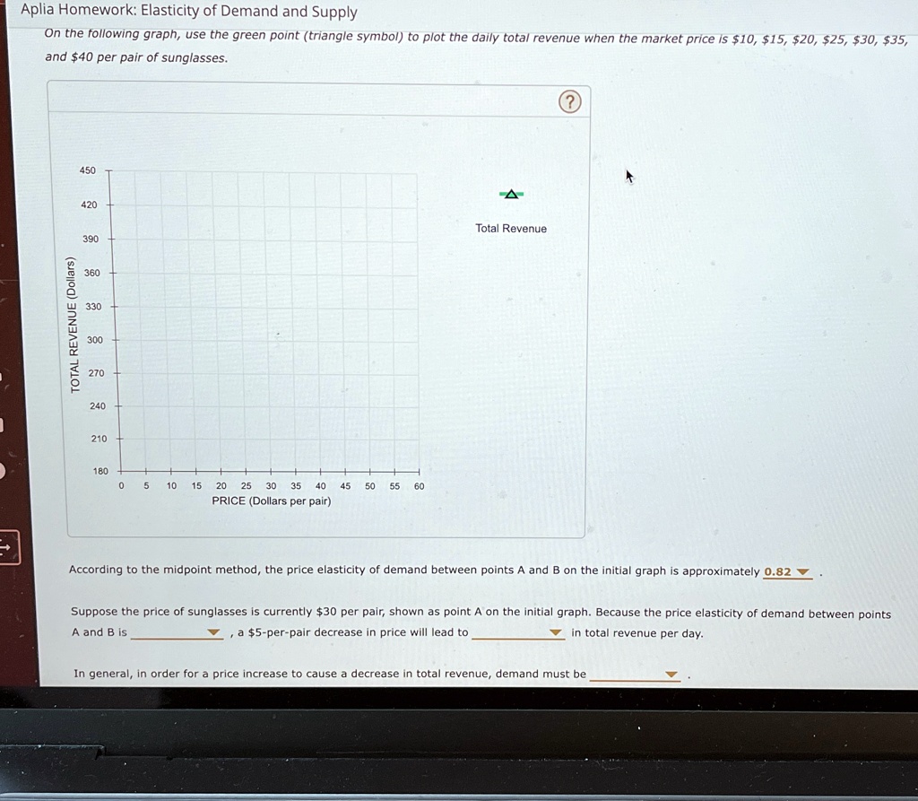 Elasticity and total revenue The following graph shows the daily demand ...