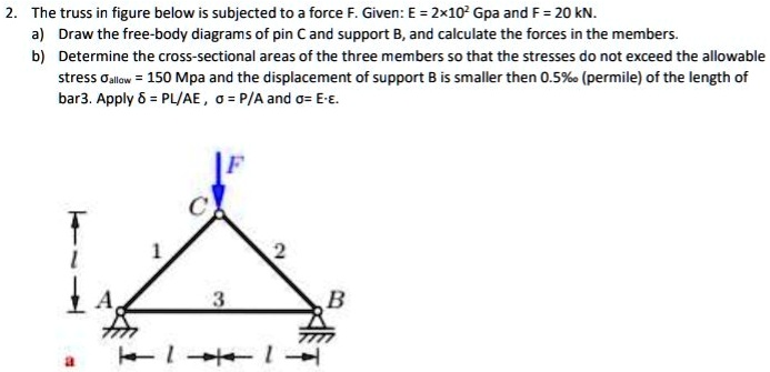 The truss in figure below is subjected to force f given 2x10...