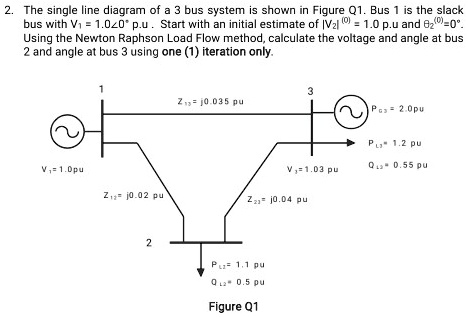 SOLVED: The single line diagram of a 3-bus system is shown in Figure Q1. Bus 1 is the slack bus ...