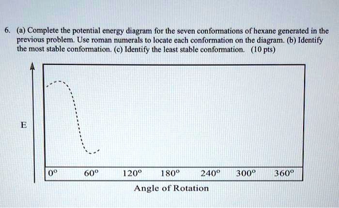SOLVED: (a) Complete the potential energy diagram for the seven ...