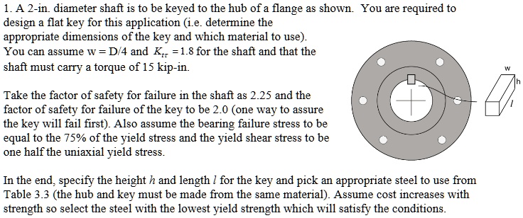 SOLVED: A 2-inch diameter shaft is to be keyed to the hub of a flange ...
