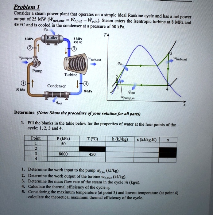 SOLVED: Problem 1: Consider a steam power plant that operates on a ...