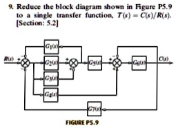 9. Reduce the block diagram shown in Figure P5.9 to a single transfer function, T(s) = C(s)/R(s ...
