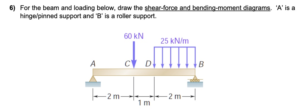SOLVED: And also, I need help with the shear force diagram and bending ...