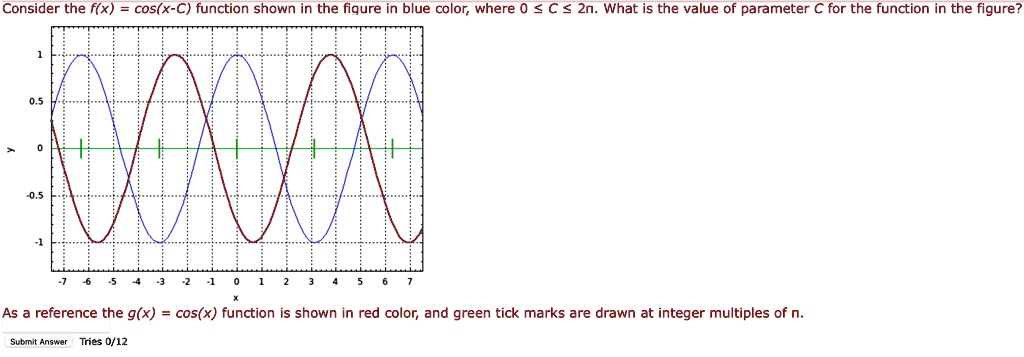 SOLVED: Consider the function f(x) = cos(x-C) shown in the figure in blue color, where 0 ≤ C ≤ ...