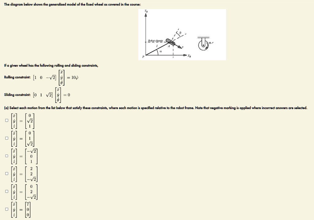 The diagram below shows the generalised model of the fixed wheel as ...