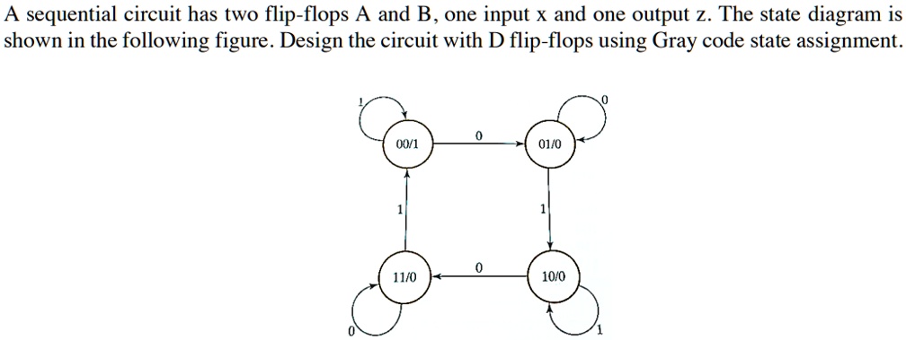 A sequential circuit has two flip-flops A and B, one input x and one output z. The state diagram ...