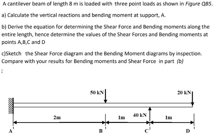 SOLVED: A cantilever beam of length 8 m is loaded with three point ...