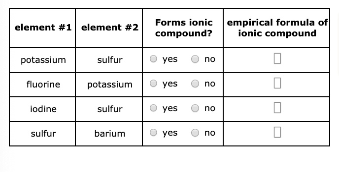 SOLVED: element #1 element #2 Forms ionic empirical formula of compound ... SOLVED: element #1 element #2 Forms ionic empirical formula of compound ...