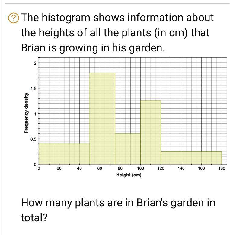 The histogram shows information about the heights of all the plants (in ...