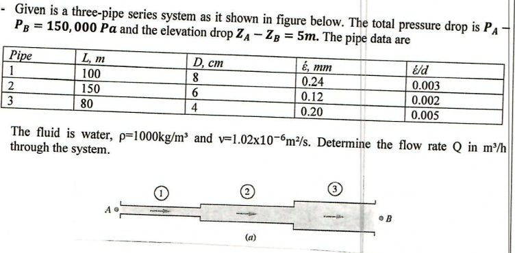 SOLVED: Given is a three-pipe series system as shown in the figure below. The total pressure ...