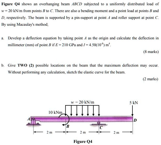 SOLVED: Figure Q4 shows an overhanging beam ABCD subjected to a uniformly distributed load of w ...