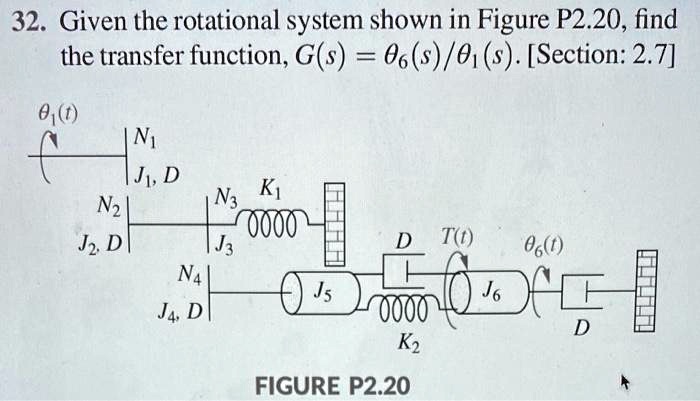 SOLVED: Given the rotational system shown in Figure P2.20, find the transfer function, G(s). 32 ...
