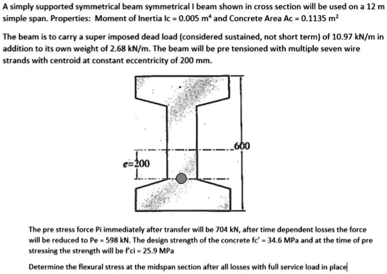 A simply supported symmetrical beam symmetrical I beam shown in cross ...