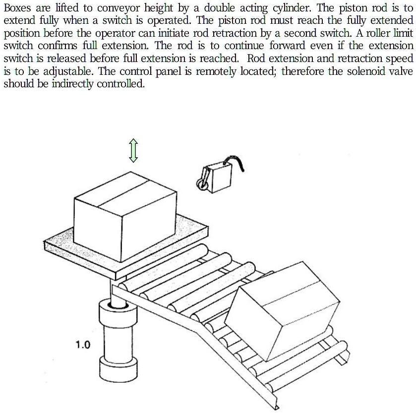 Boxes are lifted to conveyor height by a double acting cylinder. The ...