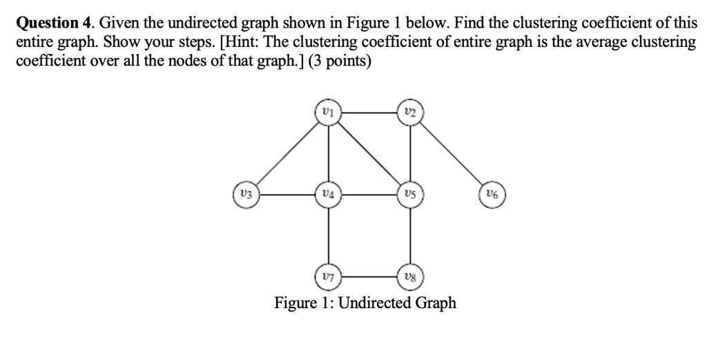 SOLVED: Question 4. Given the undirected graph shown in Figure 1 below ...