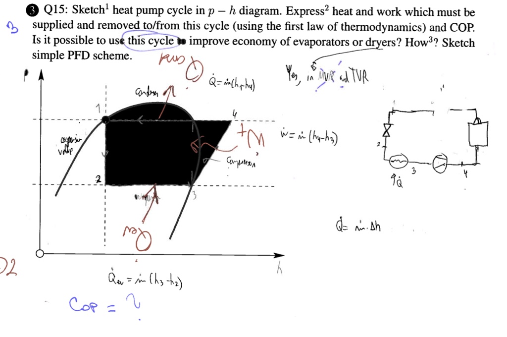 Q15: Sketch¹ heat pump cycle in p - h diagram. Express² heat and work ...