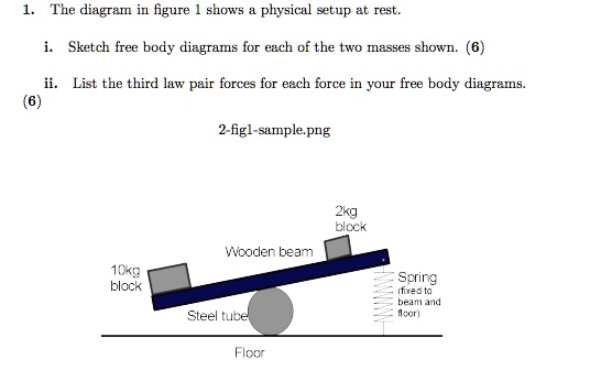 the diagram in figure shows physical setup at test sketch free body ...