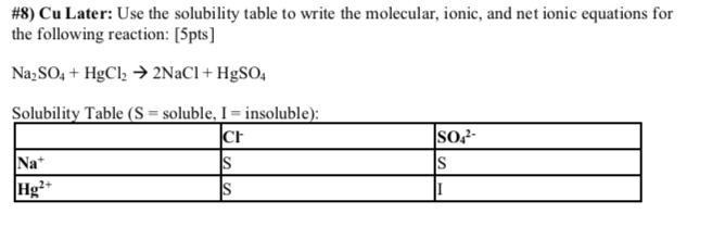 8 cu later use the solubility table t0 write the molecular ionic and net ionic equations for the ...