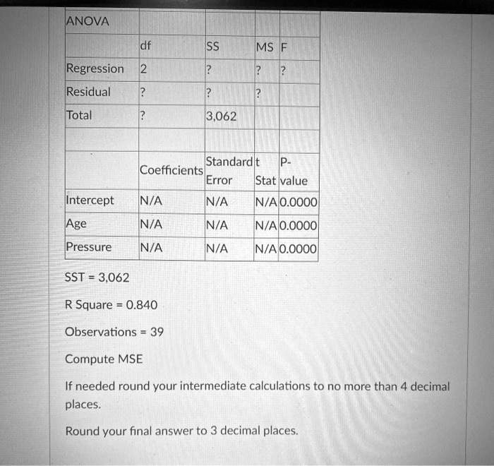 SOLVED:IANOVA Iss MS Regression Residual Total 3,062 IStandardlt ...