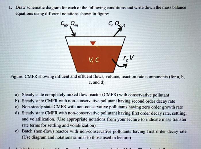 draw schematic diagram for each of the following conditions and write ...