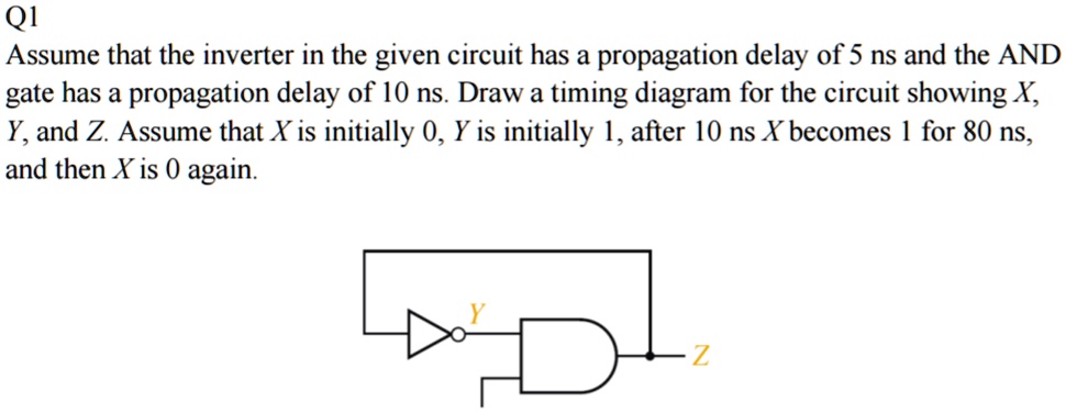 SOLVED: Q1 Assume that the inverter in the given circuit has a propagation delay of 5 ns and the ...