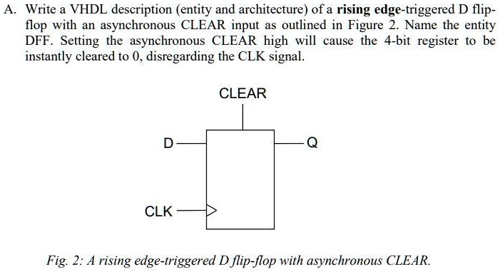 Write A Vhdl Description Entity And Architecture Of A Rising Edge Triggered D Flip Flop With An