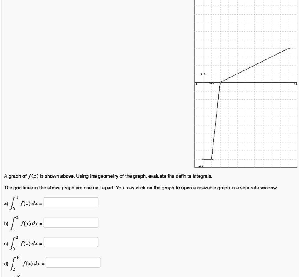 A graph of f(x) is shown above Using' the geometry of the graph, evaluate the definite integrals ...