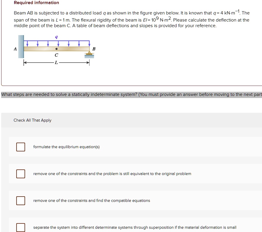 required information beam ab is subjected to a distributed load q as ...