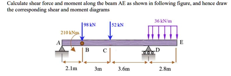 Calculate shear force and moment along the beam AE as shown in following figure, and hence draw ...