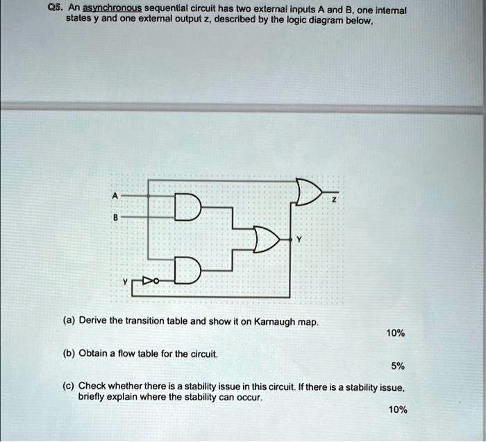 VIDEO solution: 05. An asynchronous sequential circuit has two external inputs A and B, one ...